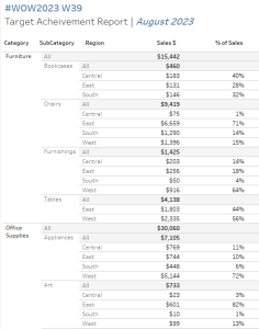 Tableau Tip: Hide the Subtotals - Sarah Pallett